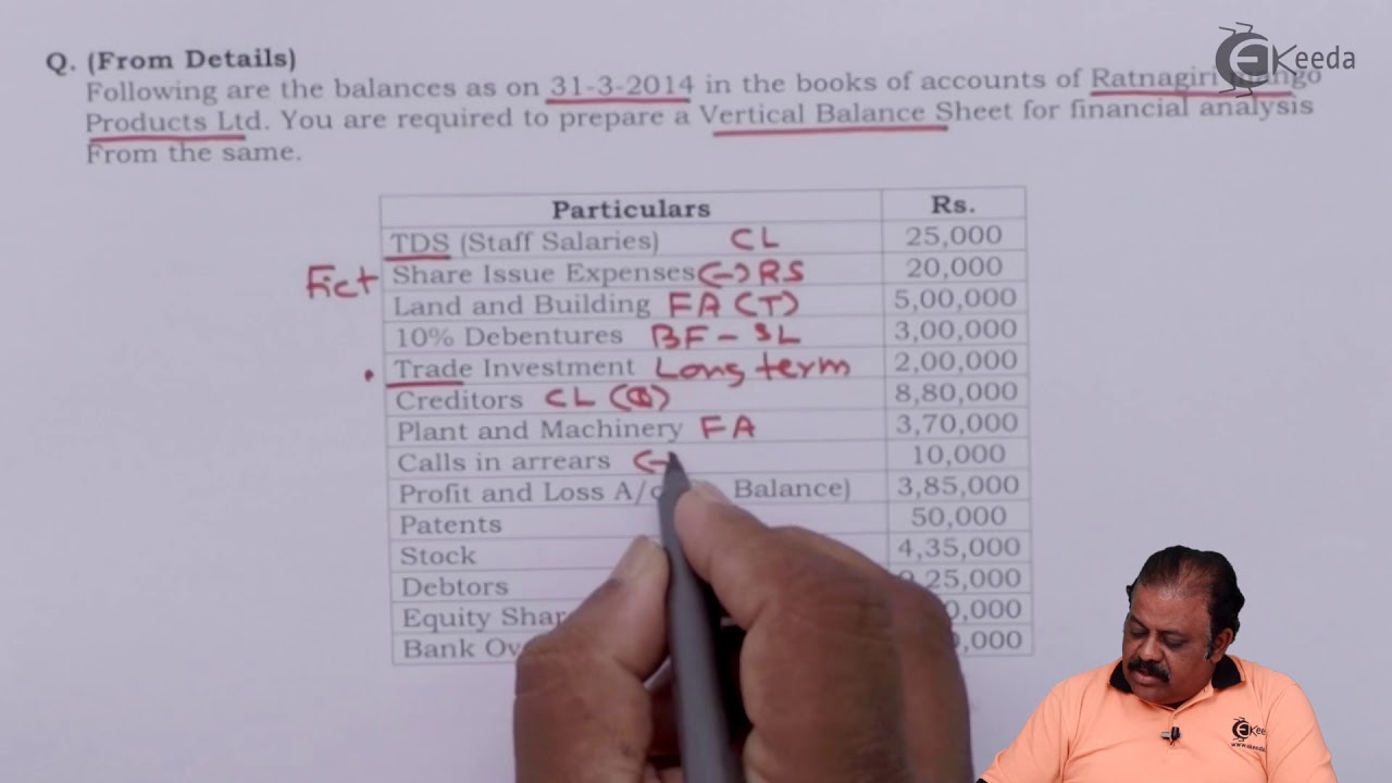 Vertical Balance Sheet From Details TDS And Trade Investments Given vertical-balance-sheet-from-details-tds-and-trade-investments-given