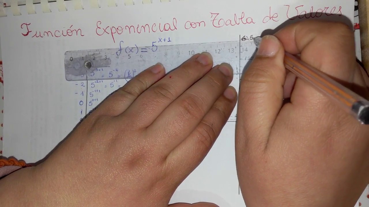 Funcion exponencial con tabla de valores - YouTube