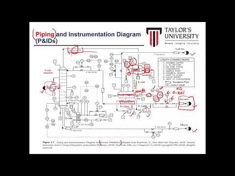 Process Plant Design: Process And Instrumentation Diagram (P&ID) - YouTube