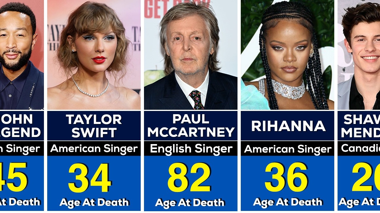 Age of 300 Famous Singers in 2025 (The Ultimate List) - YouTube