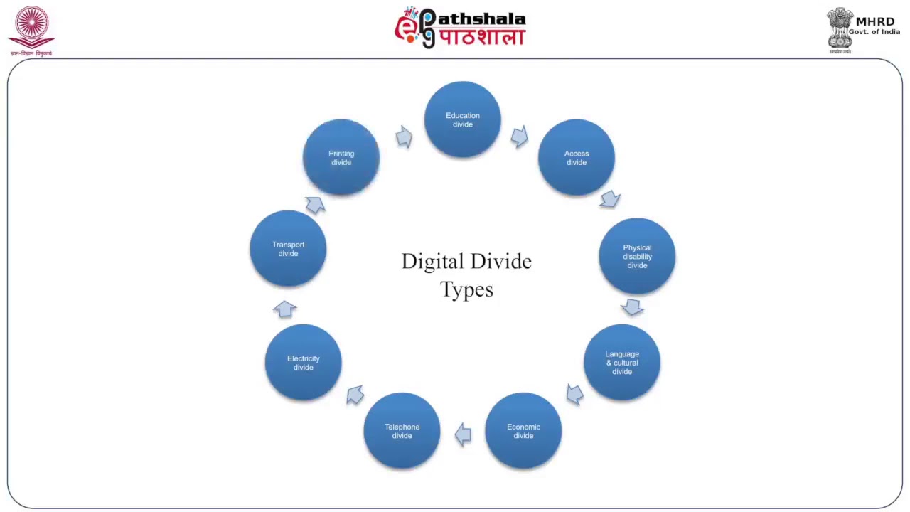 The Digital Divide - YouTube