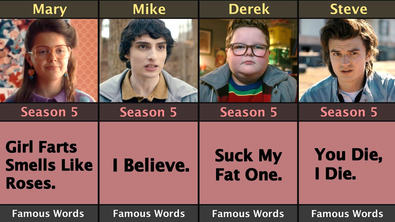 Stranger Things Character Famous Words | Season 5 - YouTube