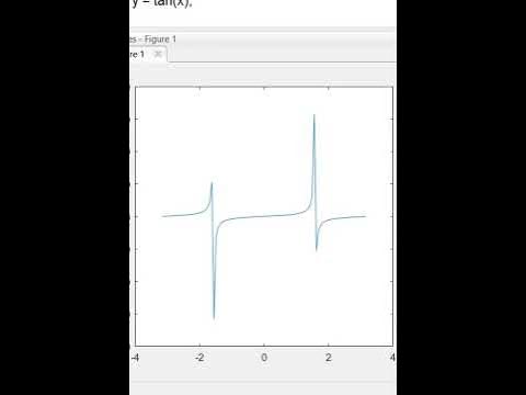 This Is Why You Should Use fplot() in MATLAB | MATLAB Tutorial #shorts ...