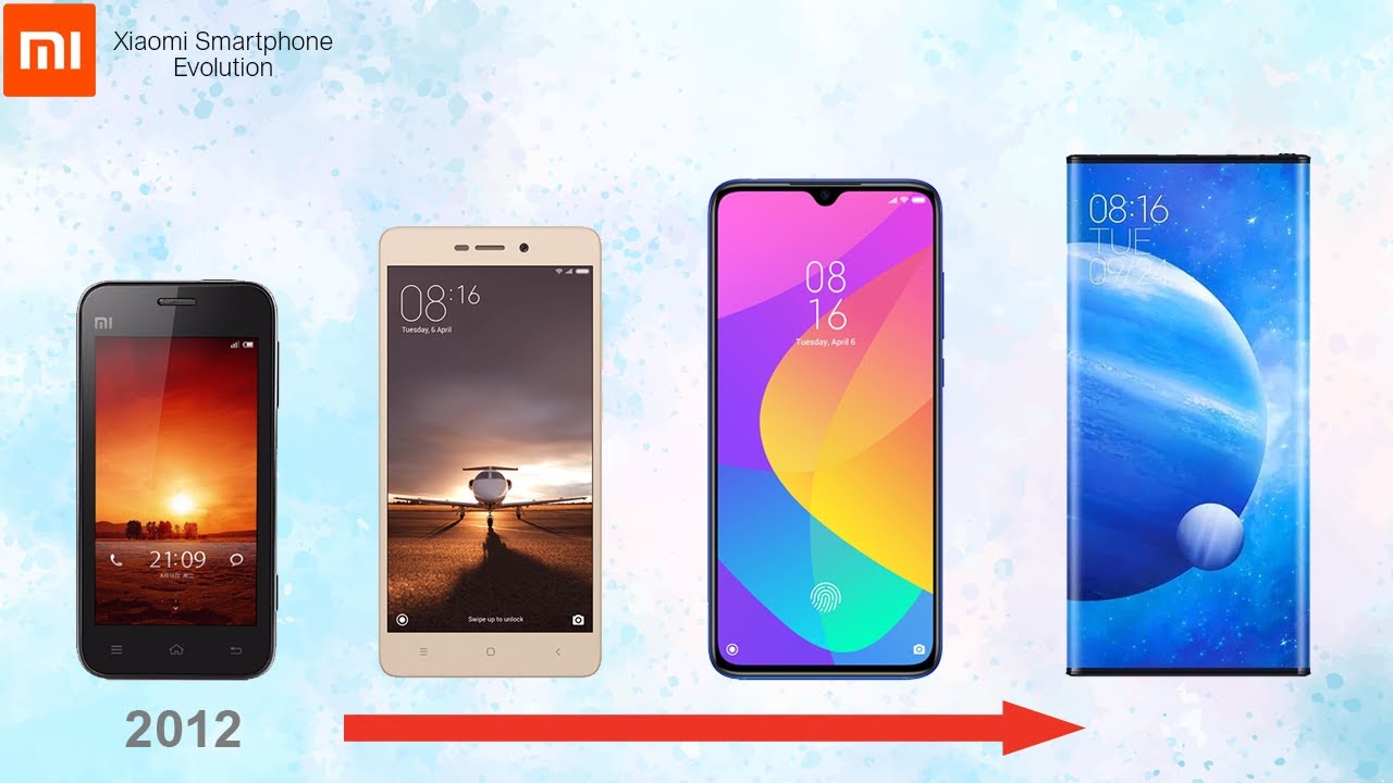 Xiaomi Smartphone Evolution - All Models - YouTube