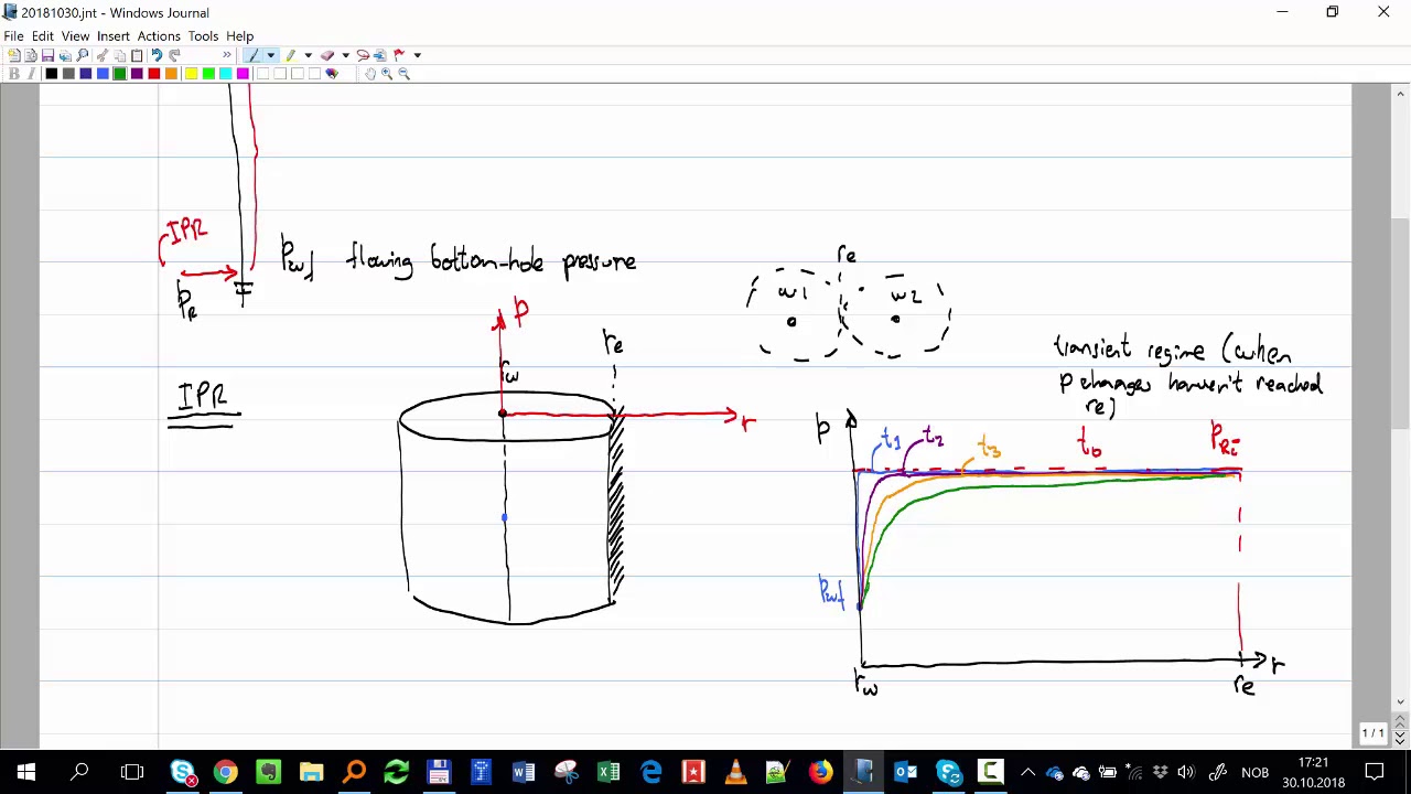 Dry gas, IPR, tubing and flowline equation. Flow equilibrium - YouTube