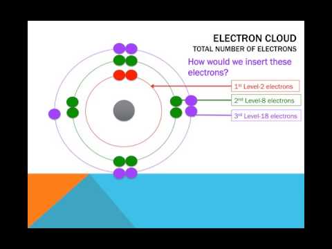 Electron Cloud - YouTube