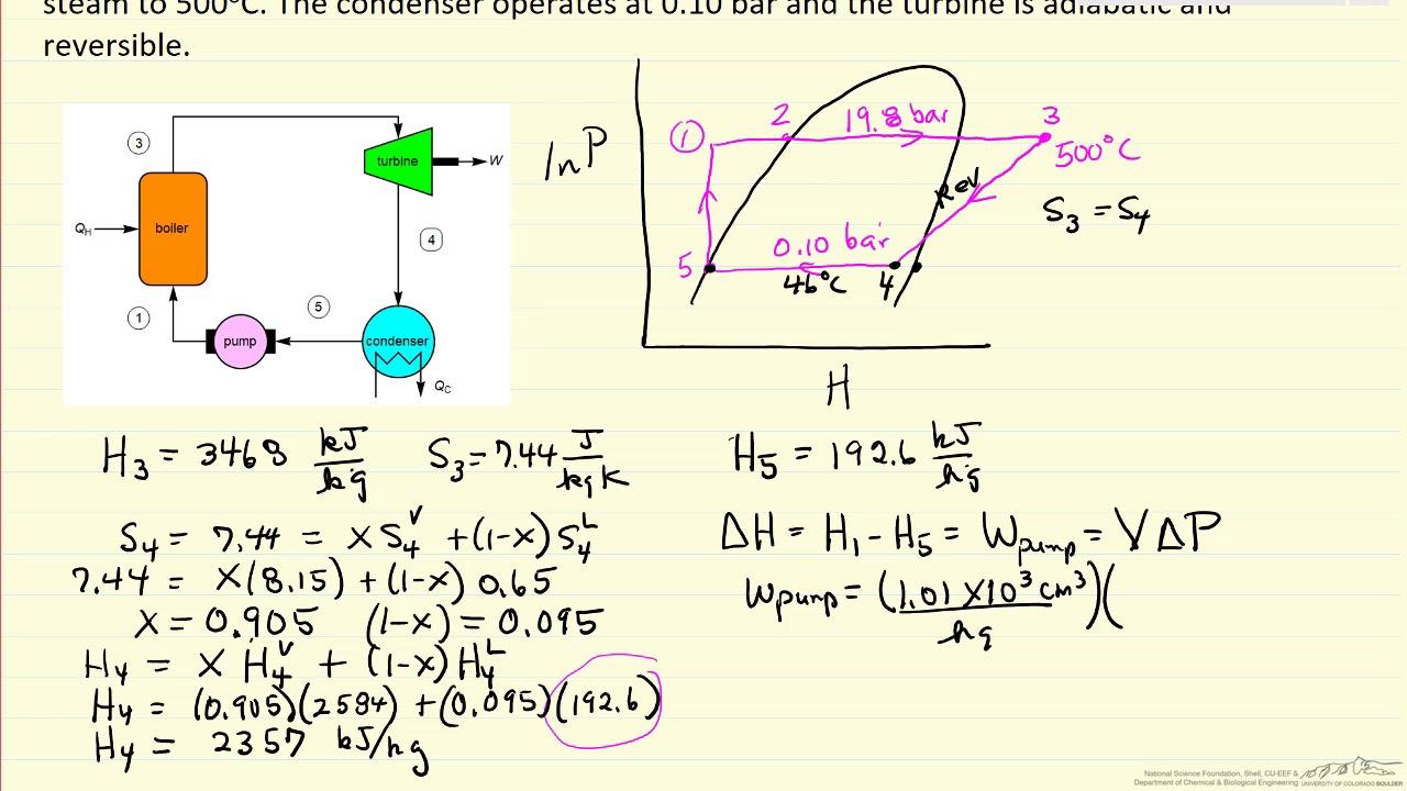 Rankine Cycle Examples YouTube