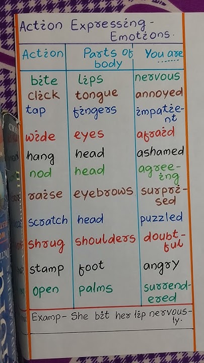 Action/ Verbs Expressing Emotions (From Body Parts) - YouTube