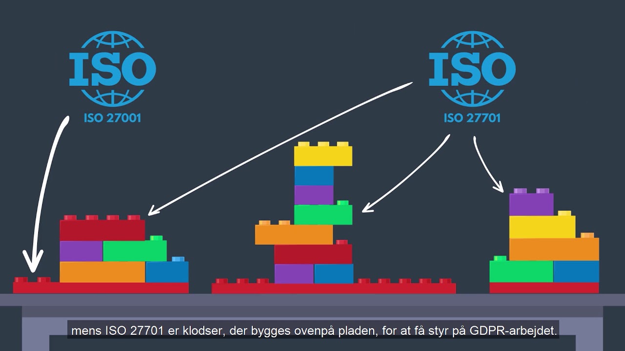 ISO 27001 & ISO 27701 - effektivt og jordnært - YouTube
