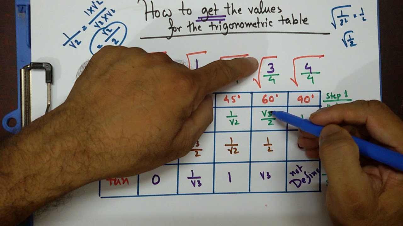 Trig Values (Critical) In less than 3 seconds - YouTube