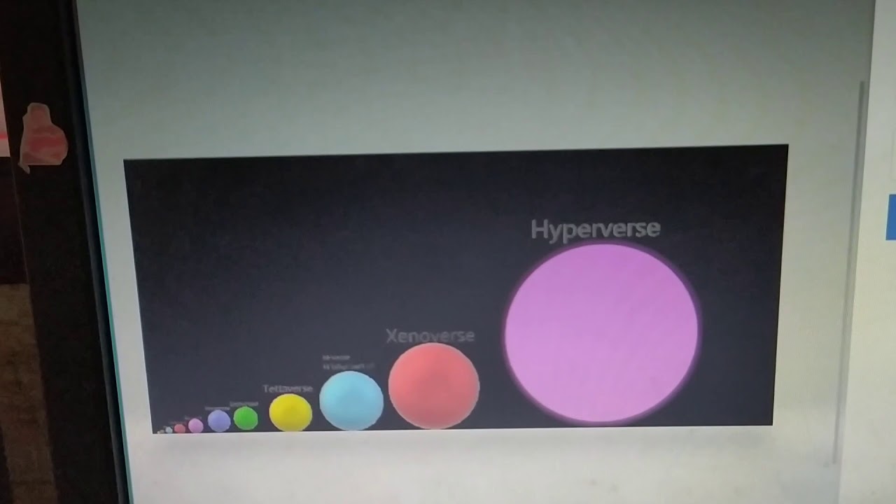 Size Comparison Beyond The Universe (Part 2) - YouTube