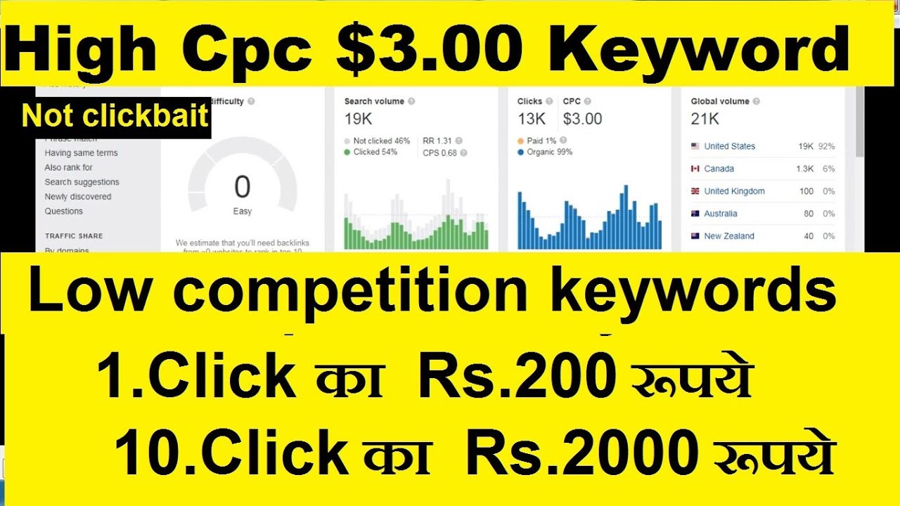 high cpc keywords for website | low competition keywords with high cpc ...