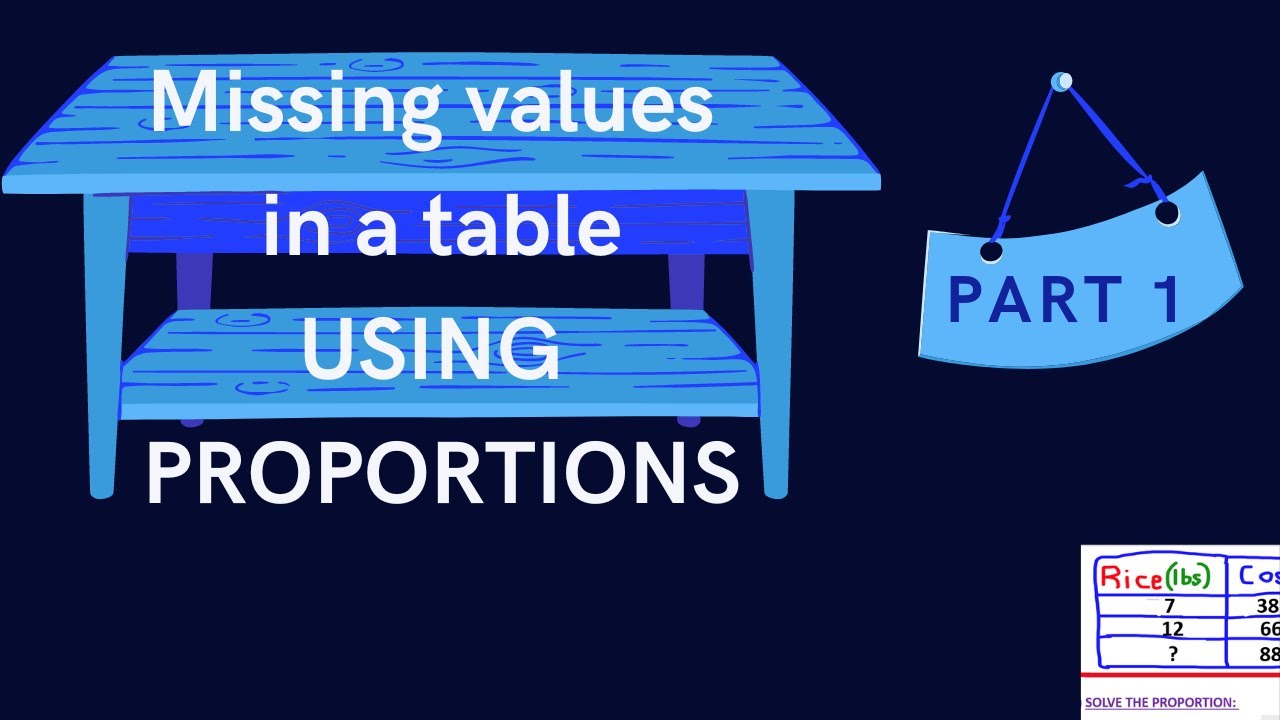 Find missing values in a proportional table....Part 1...USING ...