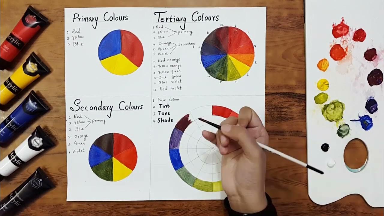 How to Make a Color Wheel | Color Wheel Tutorial | Color Wheel ...