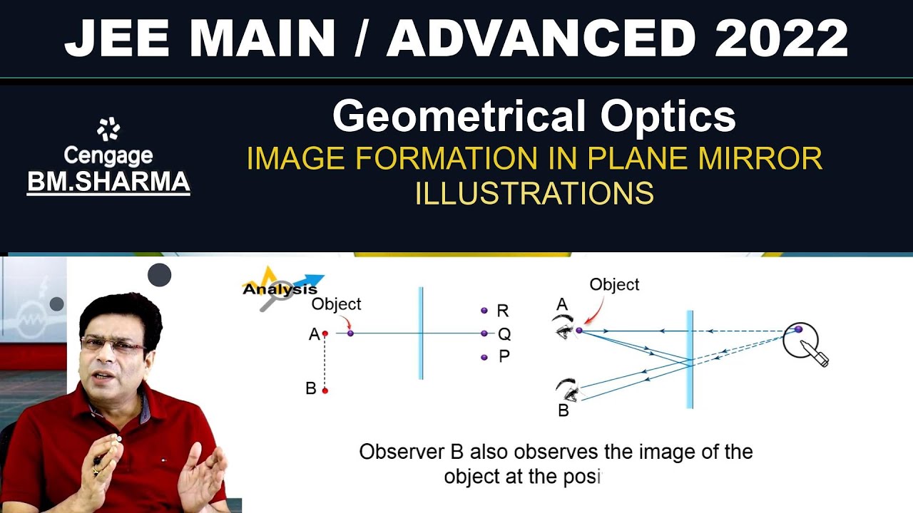 Image Formation in Plane Mirror: Part 1 | Geometrical Optics | Cengage ...