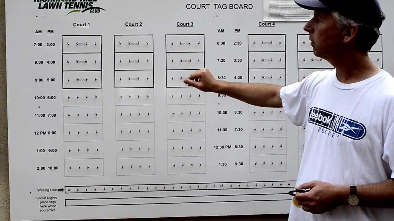 How to Properly Use The Tag Board - YouTube