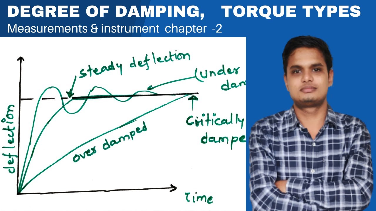 L-4 / DEFLECTING, CONTROLLING & DAMPING TORQUE / DEGREE OF DAMPING ...