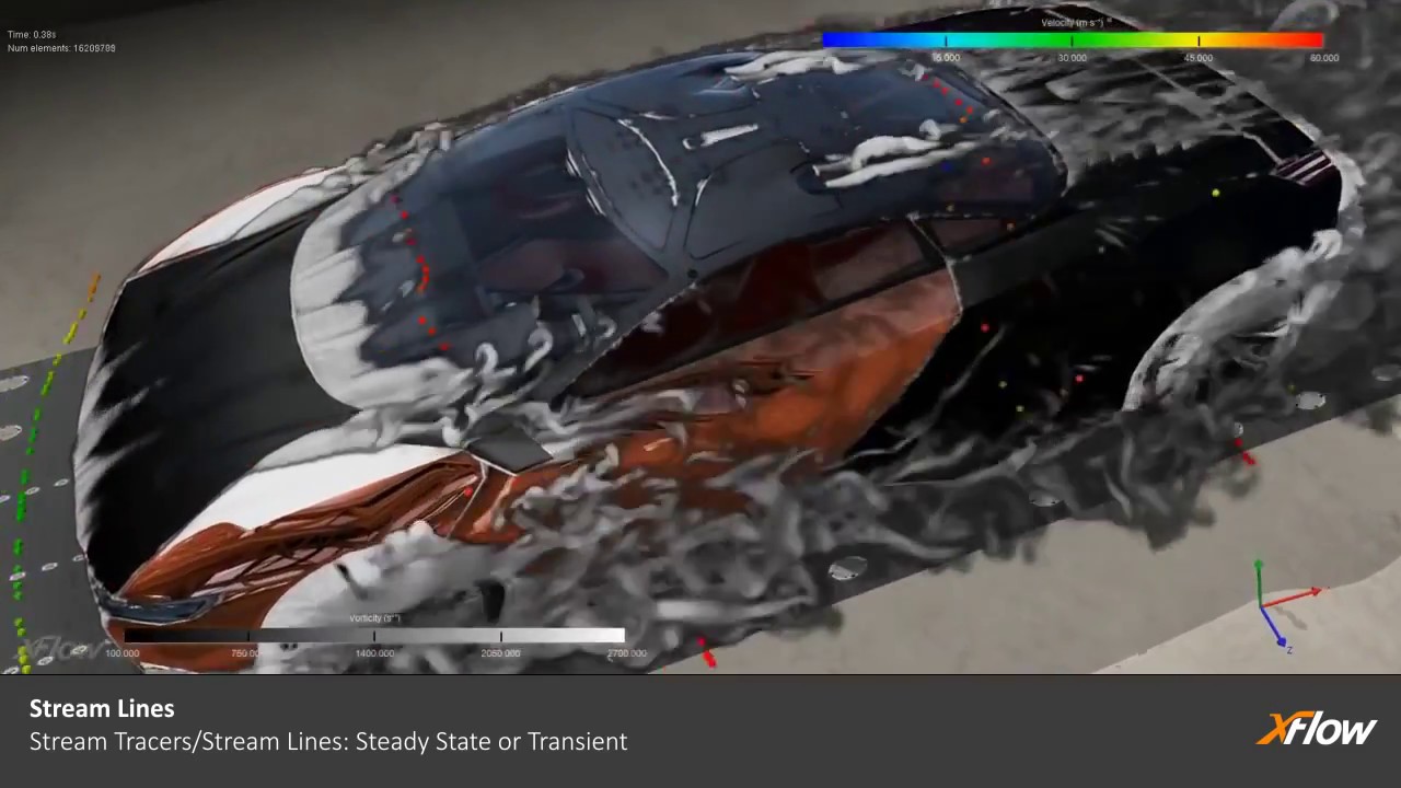 XFlow Graphical Post processing capabilities - YouTube