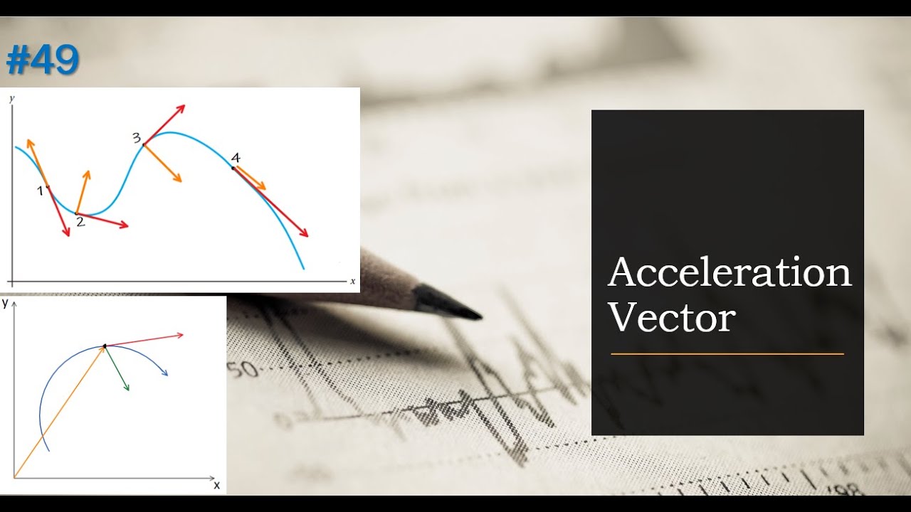 #AP_Physics | Average Acceleration Vector | Chapter 3 | Physics - YouTube