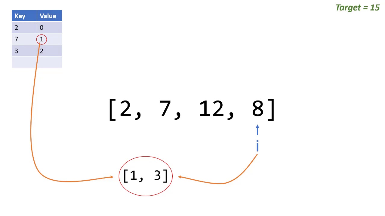 Software Interview Question Two Sum Youtube 1086
