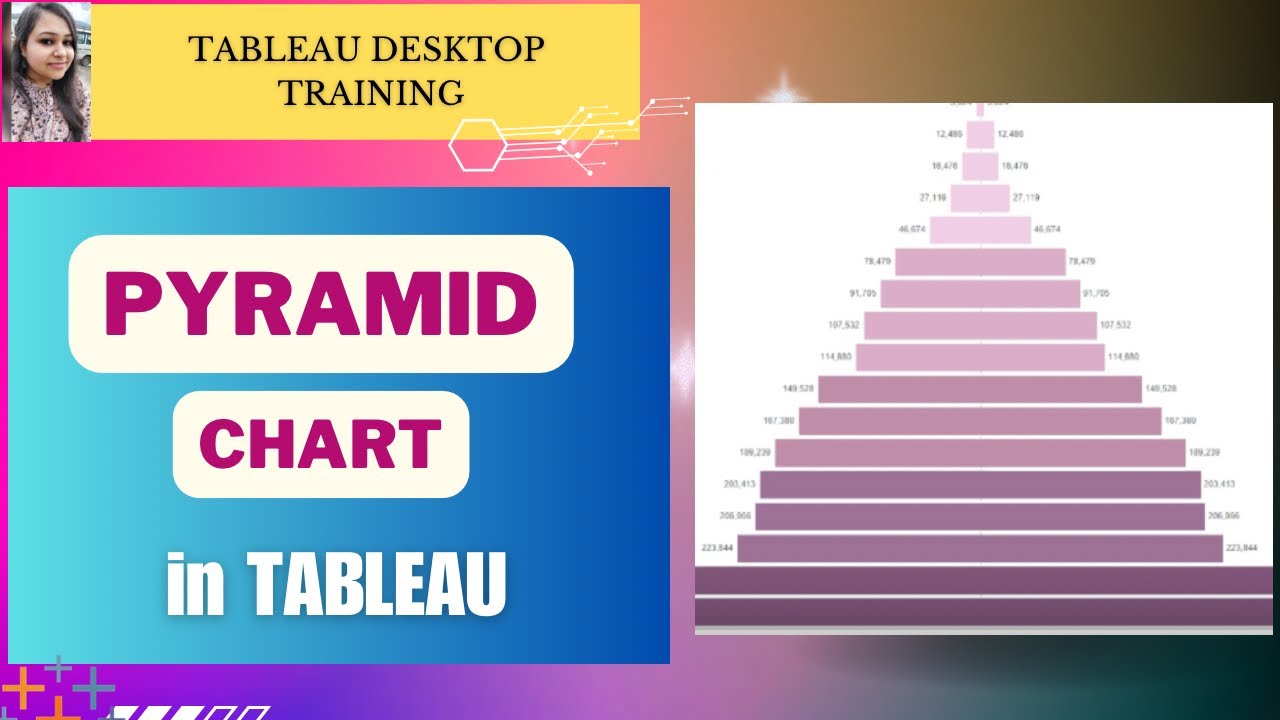 How to create a Pyramid Visual in Tableau #tableautraining - YouTube