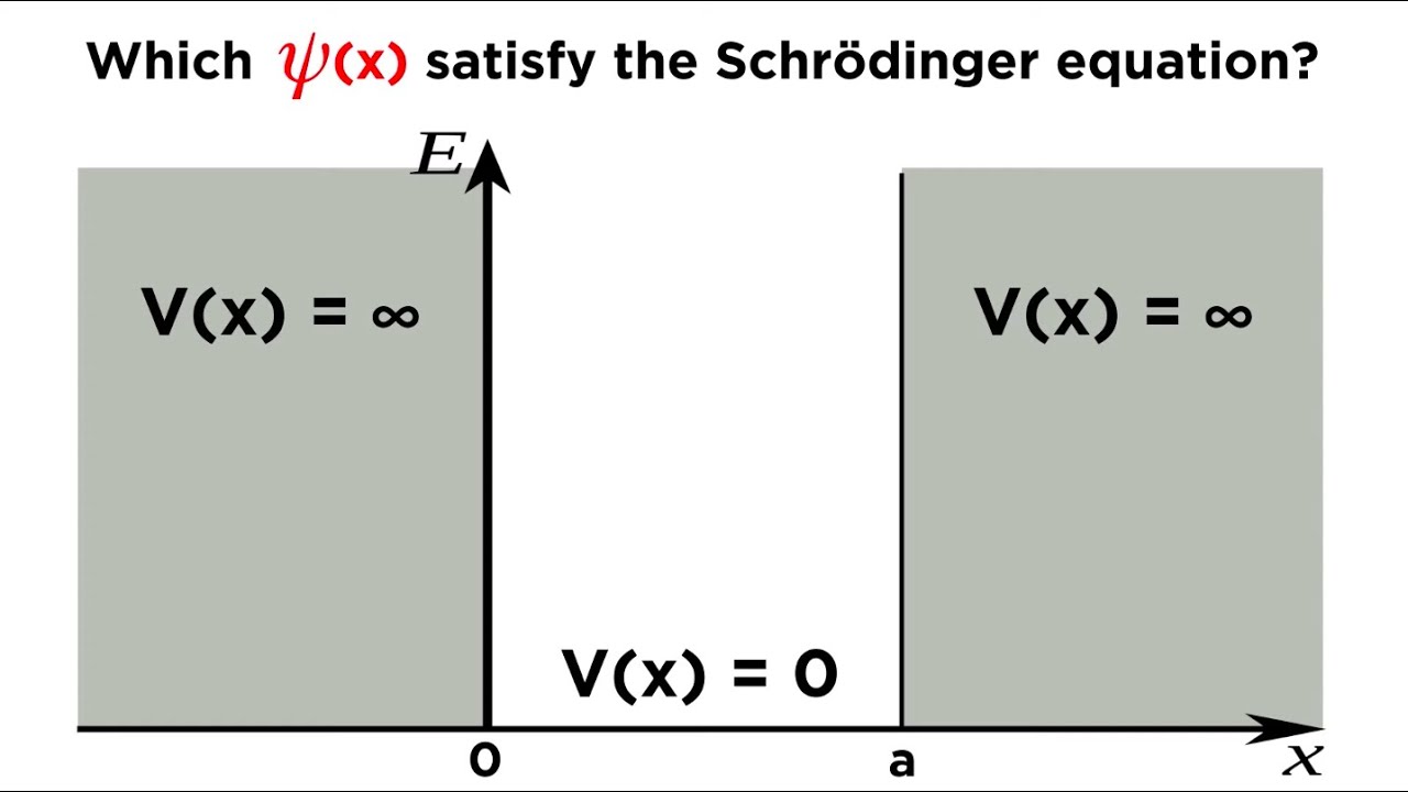 God Particle Equation God Particle Equation
