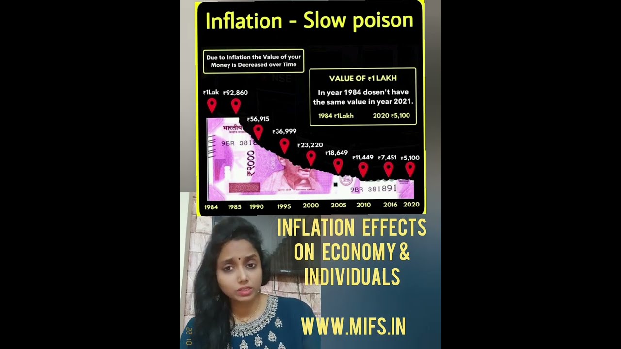 Inflation and its impact on economy and individuals// by Madhavi reddy ...