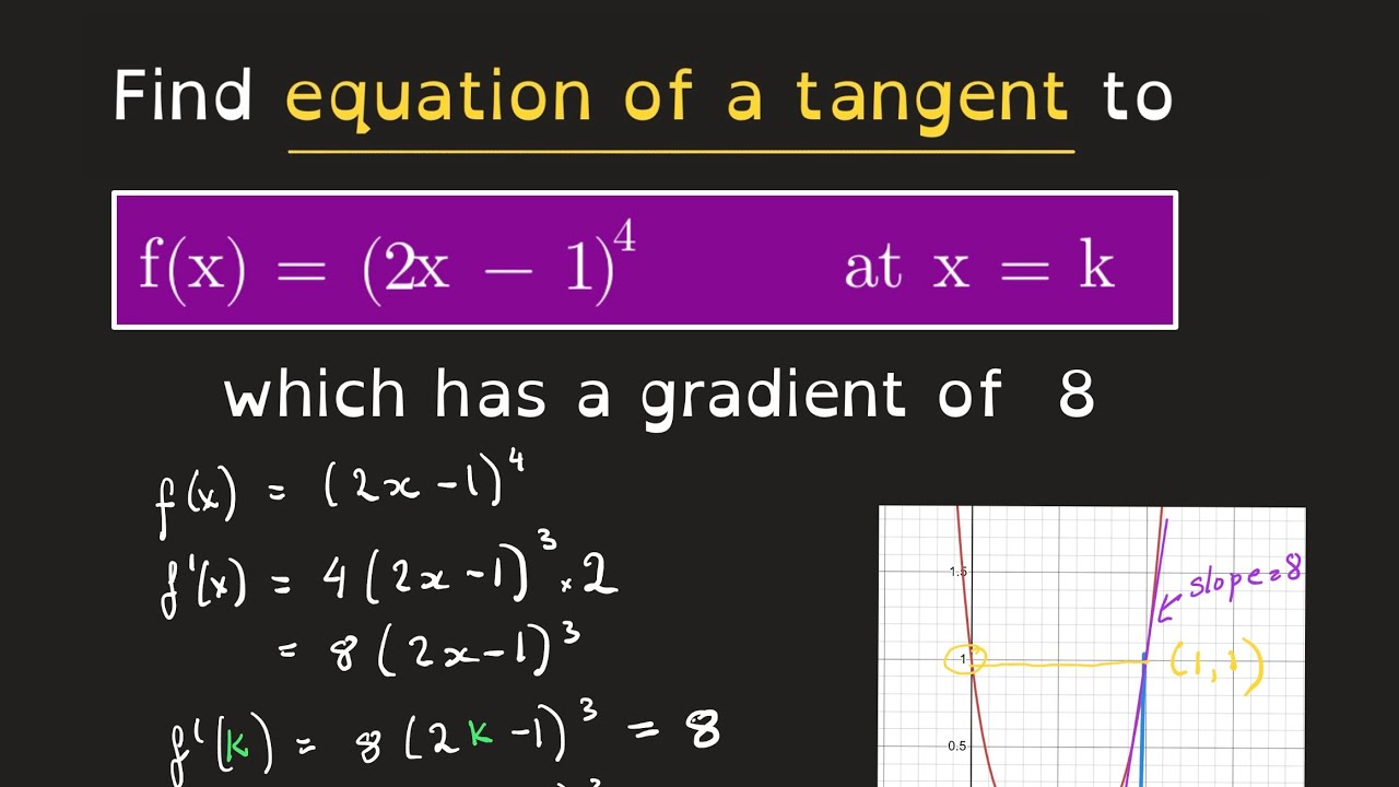 Maths Methods 12 -Equation of tangent Q5-Excel at School - YouTube