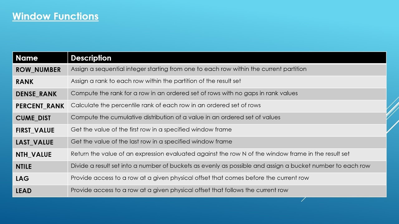 20. Essential SQL - Window Functions | Data Analysis Essentials - YouTube