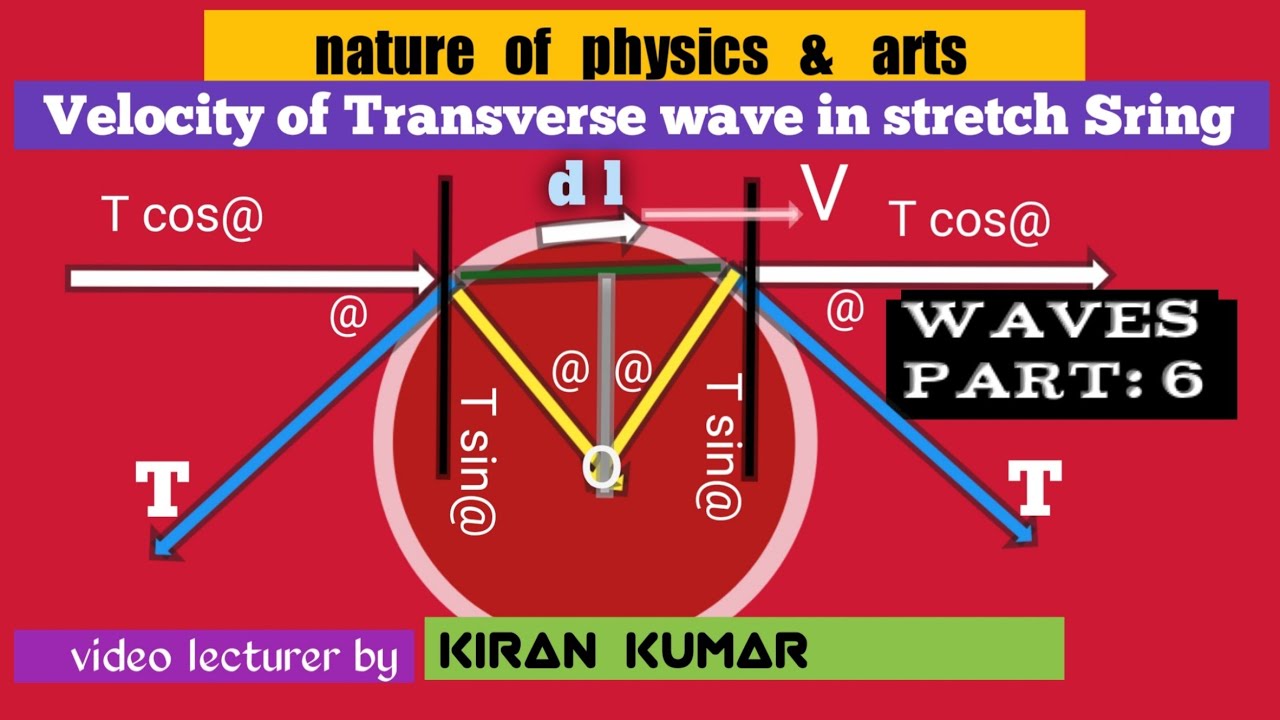 #waves #velocity_of_transverse_wsve part 6 Speed or Velocity of ...