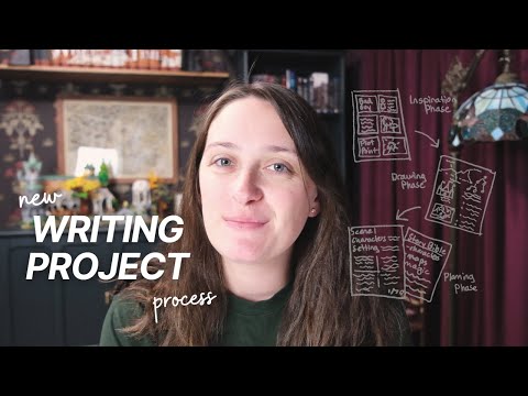 Process for Planning a New Writing Project