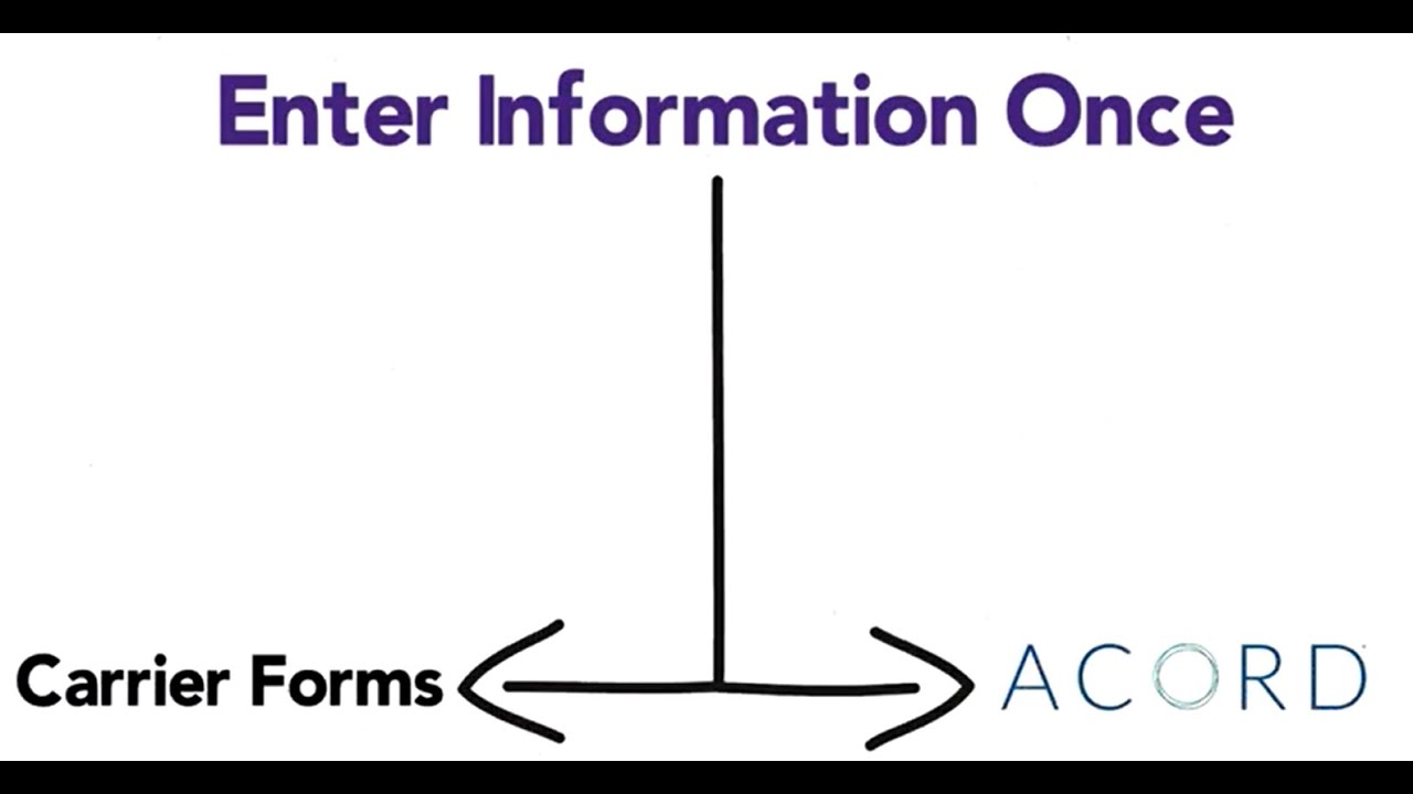 AVYST eForms Wizard: Creating Efficiency, Ensuring Accuracy - YouTube