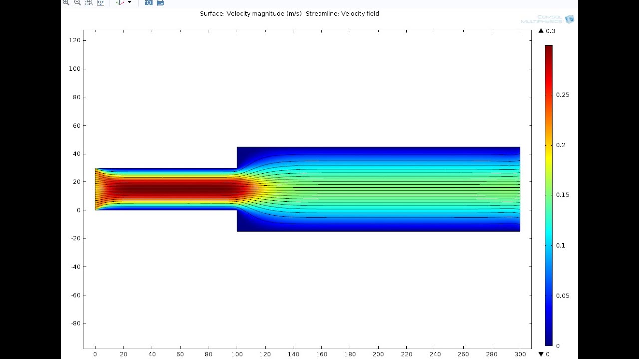 Laminar Flow through Sudden Enlargement in Comsol Multiphysics (computational fluid dynamics ...