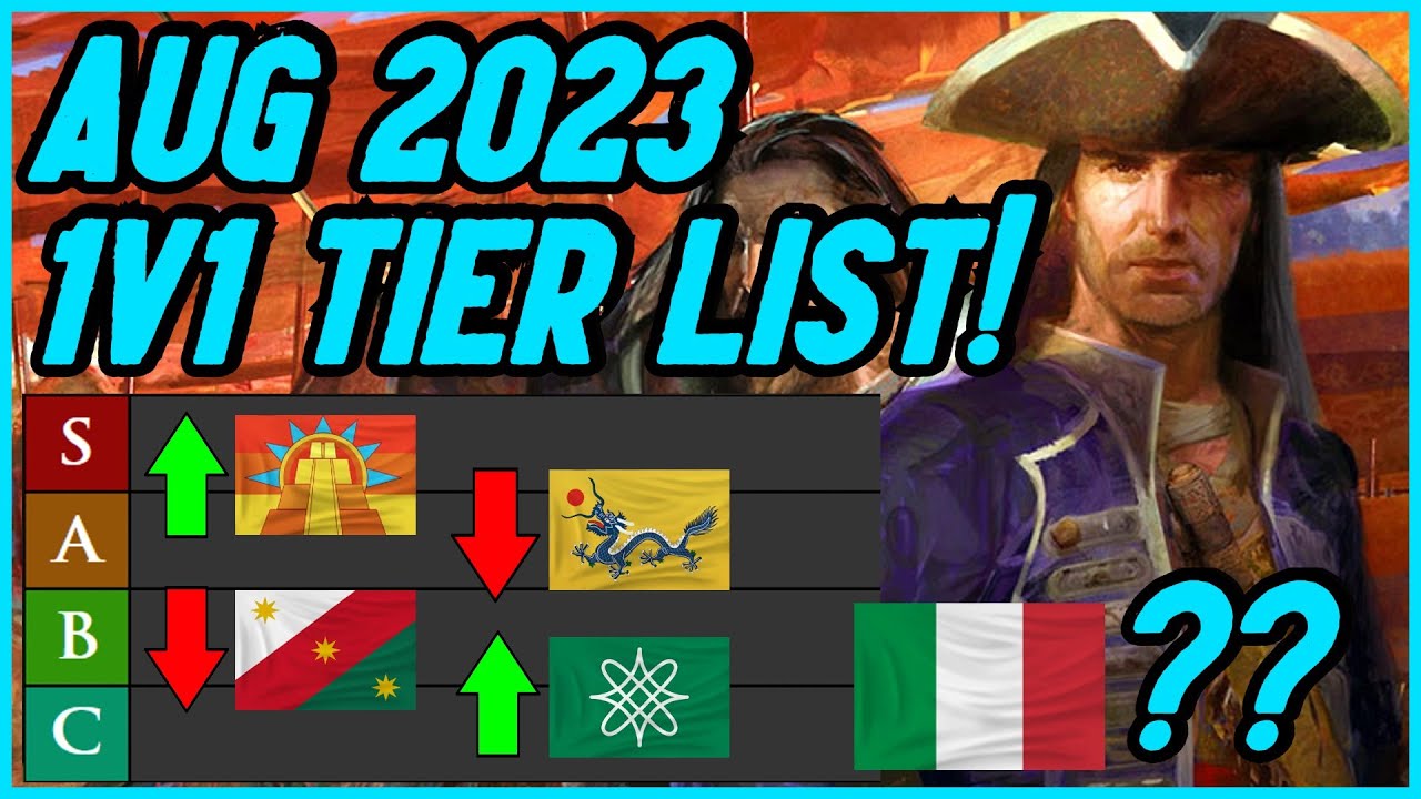 AOE3 UPDATED TIER LIST ⚔️ 1v1 August 2023 - YouTube