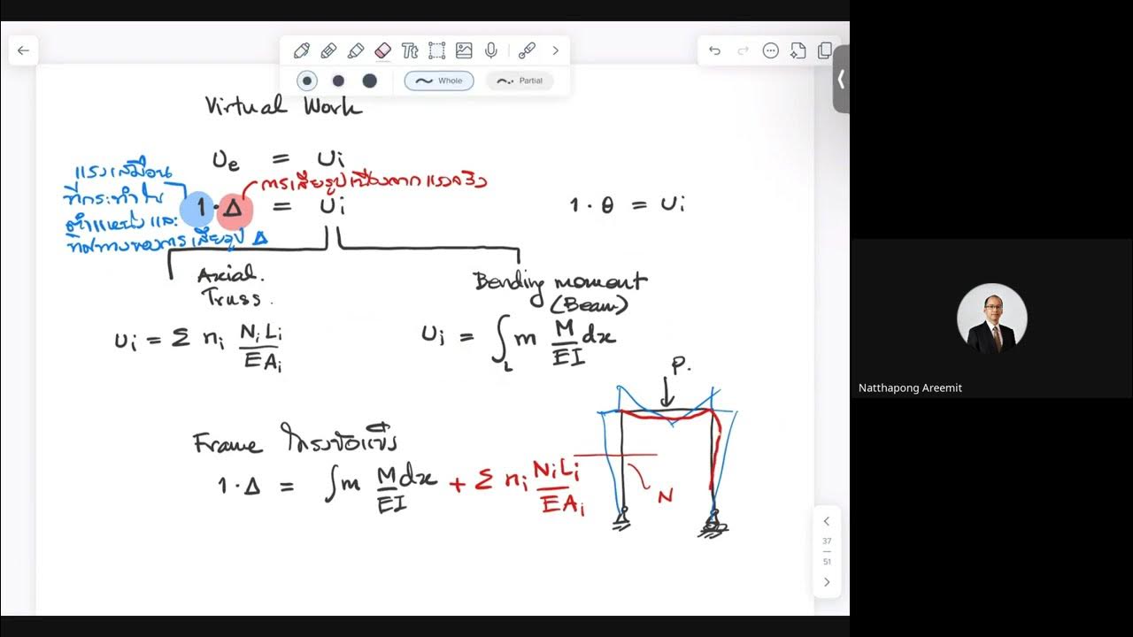 Structural Analysis I - February 3, 2025 - Deflection of frames by virtual work - YouTube