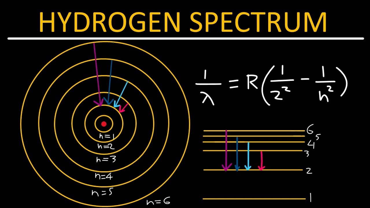 Hydrogen spectrum - Physics - YouTube