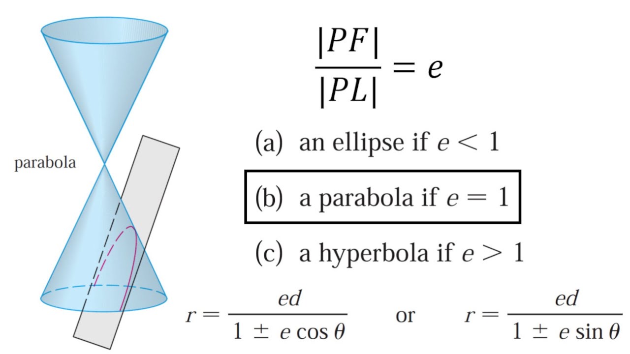 Conics in Polar Coordinates: Unified Theorem: Parabola Proof - YouTube