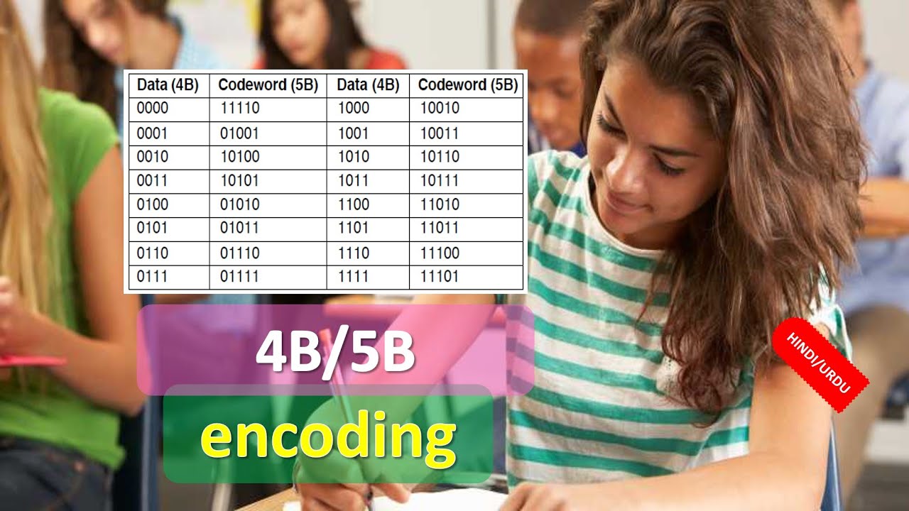 4b5b Encoding 4b5b Nrzi Non Return To Zero Inverted Computer Networks In Hindi Urdu