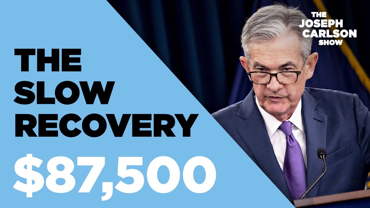 The “Swoosh” Recovery - A Grim Warning From Jerome Powell | Joseph ...