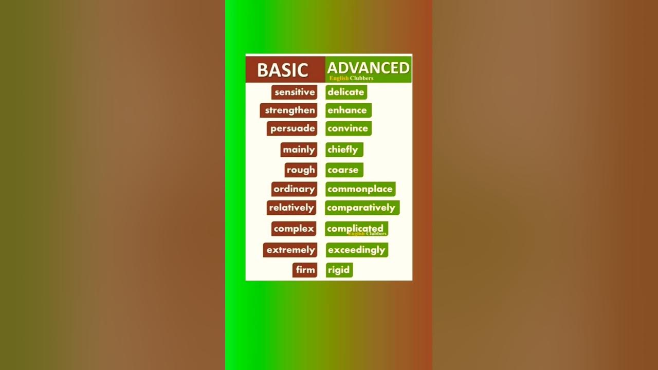 Advance English Words | Basic vs Advance English Words | English Words ...