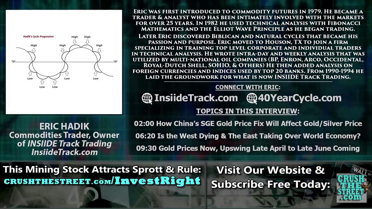 Gold Pricing with Shanghai Gold Fix Since April 19 Eric Hadik Interview ...