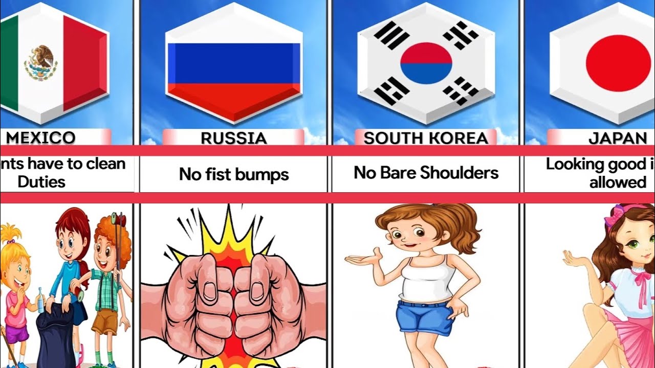 weird School Rules From Different Countries In The World - YouTube