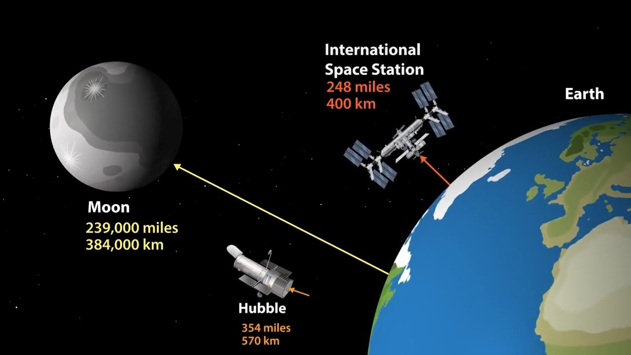 How Far Is It Comparing the Hubble Telescope the Moon and the ...