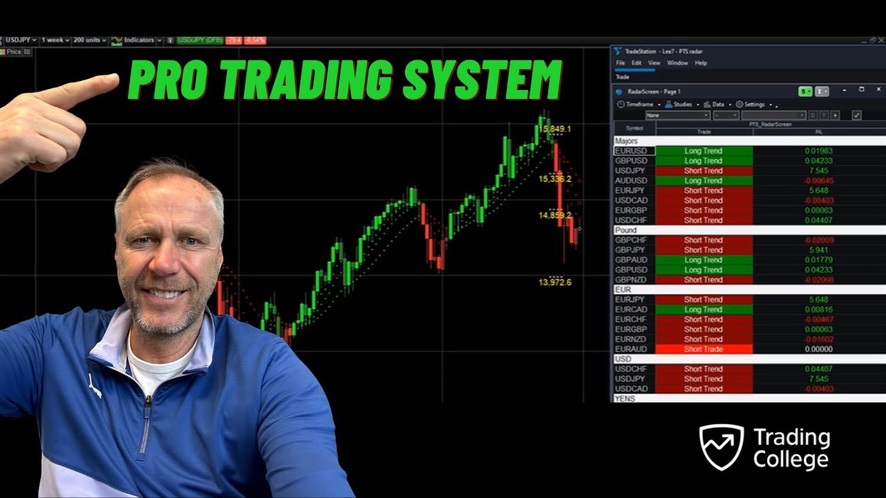 Our Pro Trading System results| Learn to Trade | Trading College UK ...