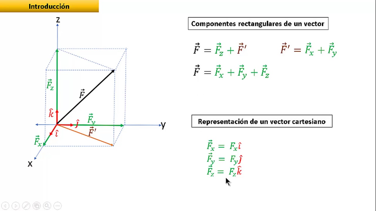 vectores en 3D, vectores cartesiano - YouTube