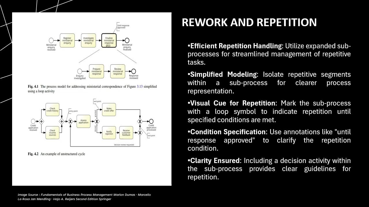 ENTERPRISE SYSTEMS : Advanced Process Modeling (Chapter 4 Explanation) - YouTube