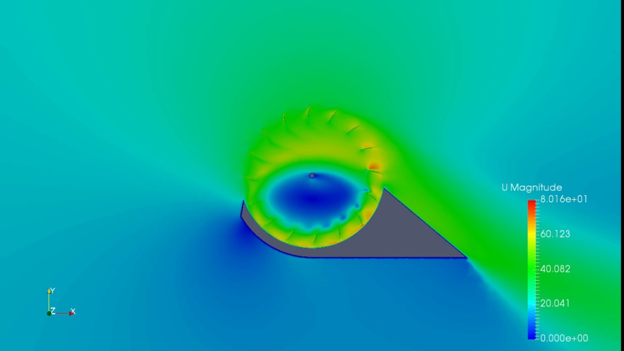 Fanwing simulation - 2D - OpenFoam - YouTube