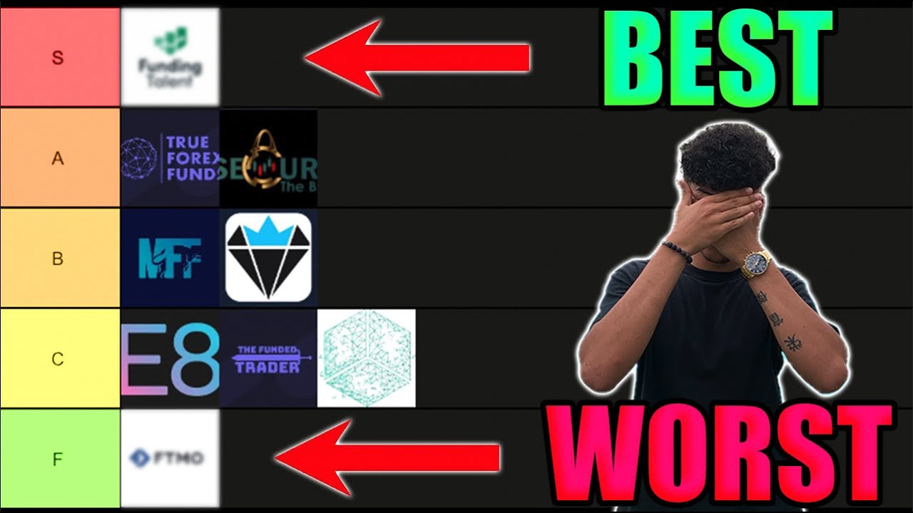 Ranking The Best PropFirms In 2023! (Best To Worst Tier List) - YouTube