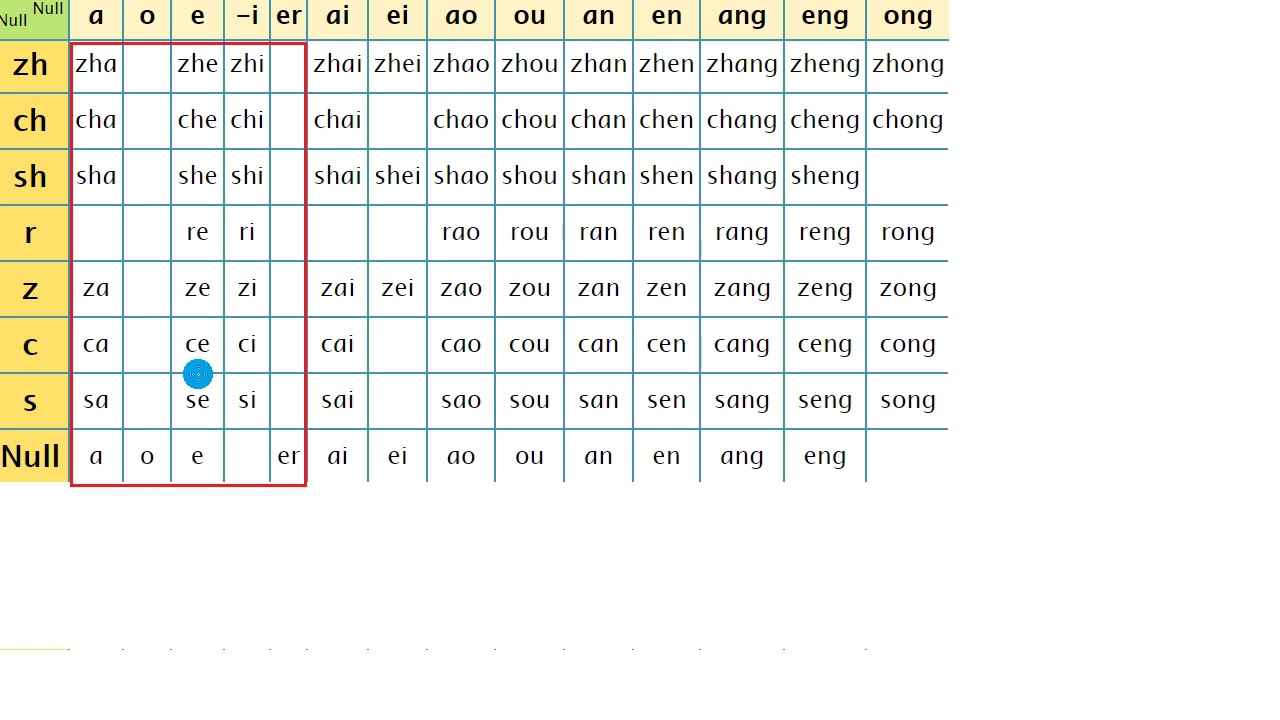 Mandarin Pinyin 03 zh, ch, sh, r, z, c, s + a, o, e, i - YouTube