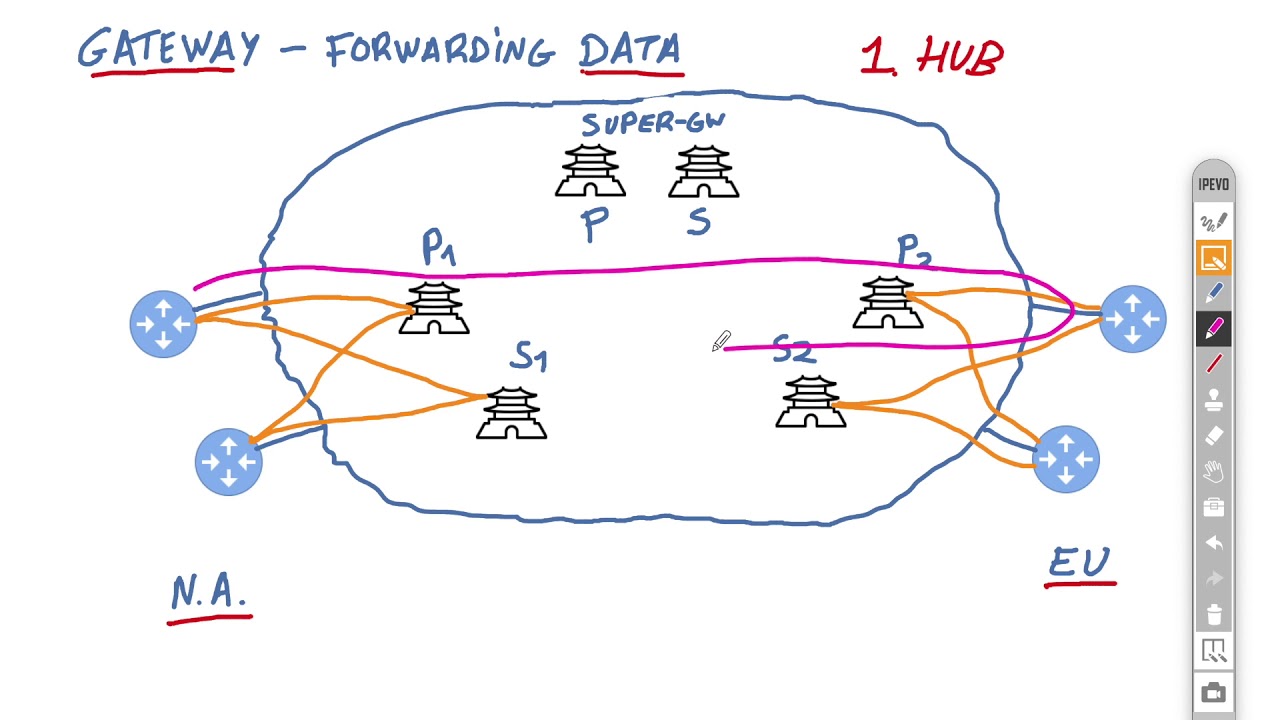 VMware SD-WAN e07: Gateway Deep Dive - YouTube